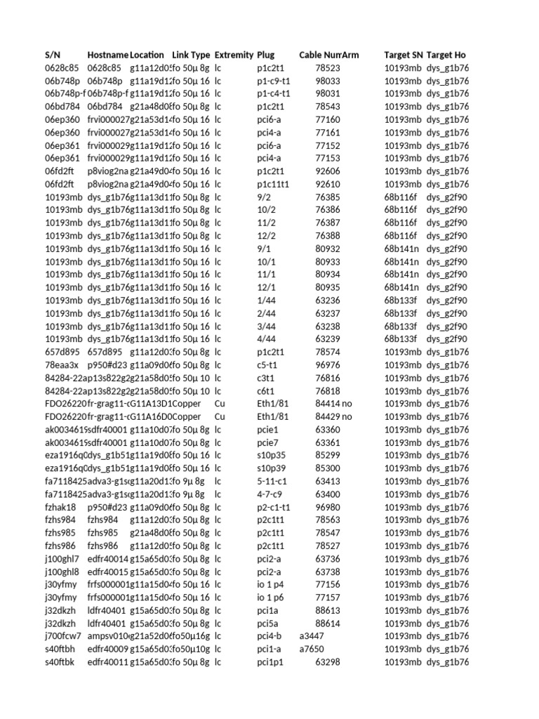 S/N Hostname Location Link Type Extremity Plug Cable Numarm Target SN Target Ho | PDF