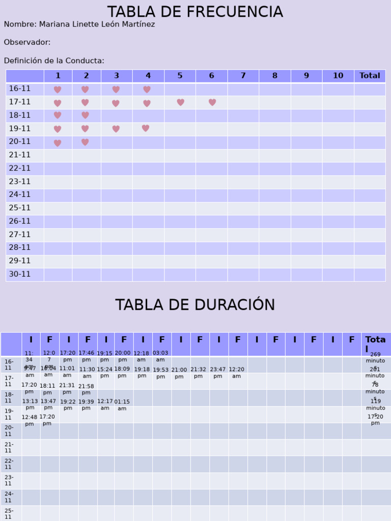 Registro de Conducta y Duración | PDF