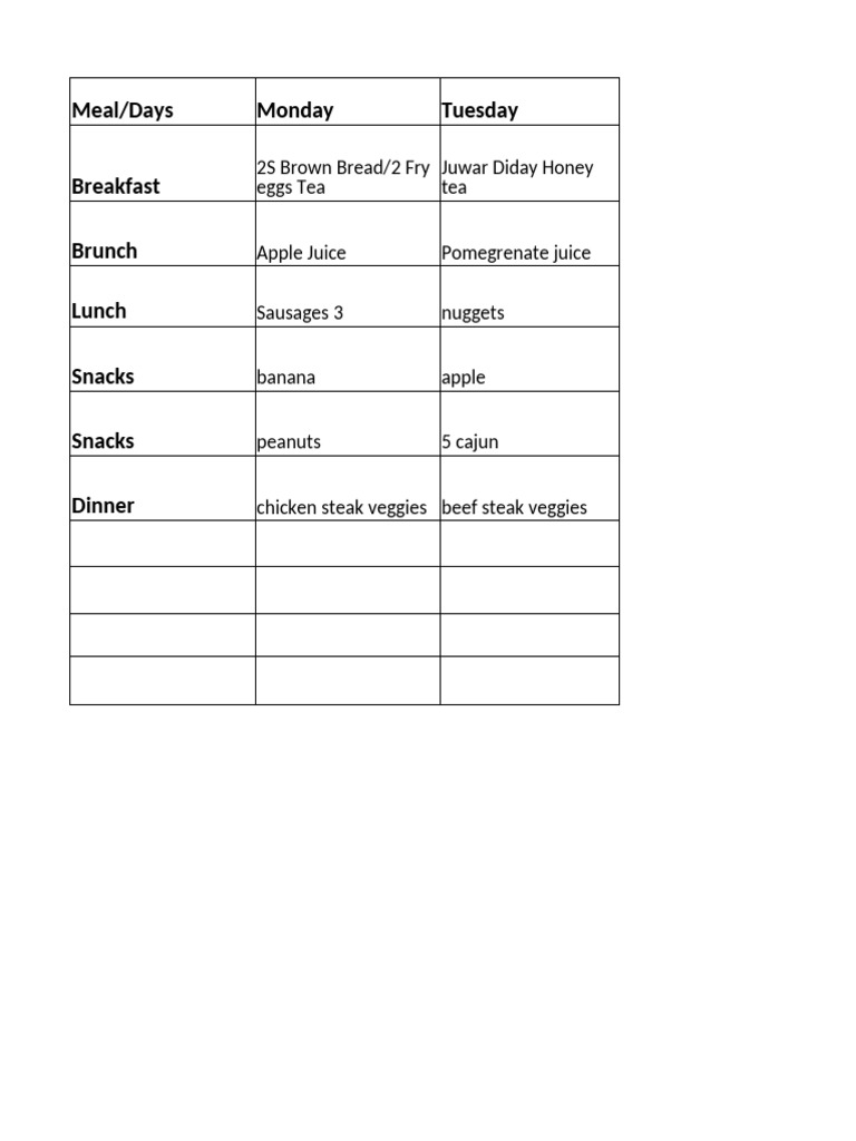 Diet Plan | PDF