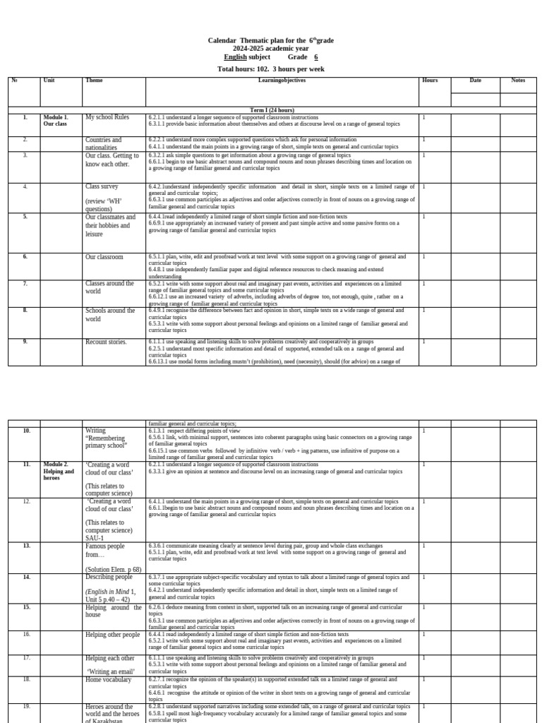 6th Grade English Thematic Plan 2024-2025 | PDF | Verb | Adjective