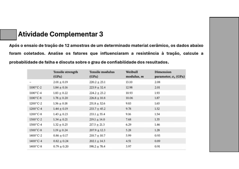 Atividade Complementar 3 | PDF