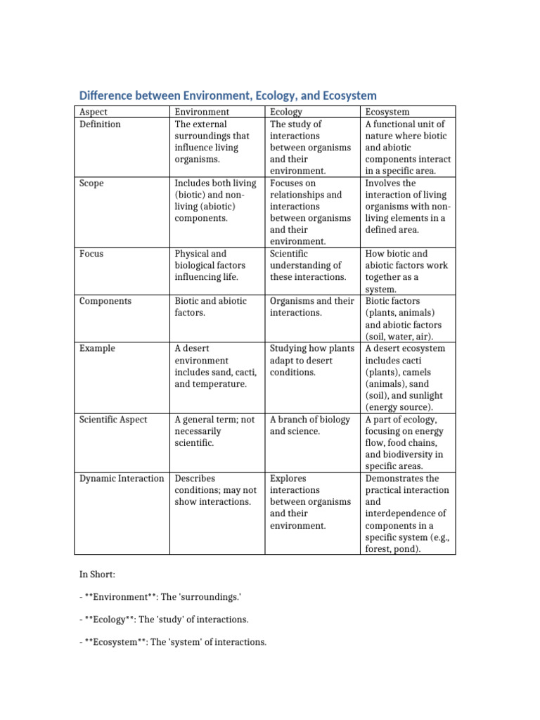 Difference_Environment_Ecology_Ecosystem | PDF | Ecosystem | Ecology