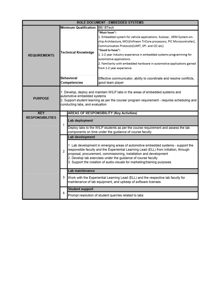Embedded Systems Lab Coordinator Role | PDF | Embedded System ...