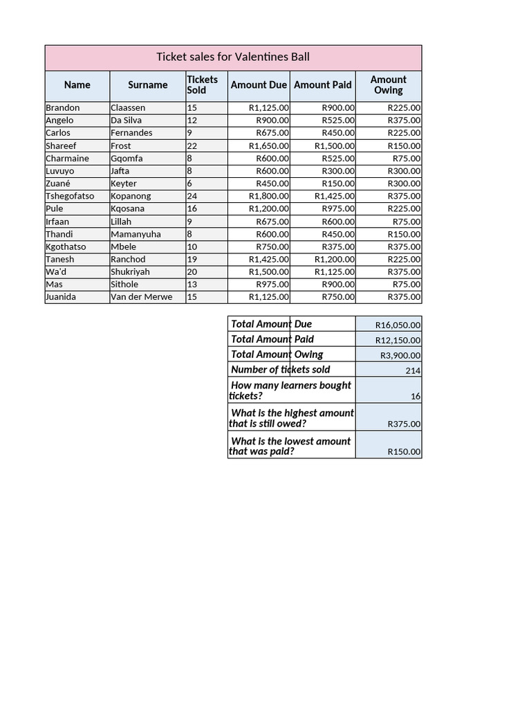Ticket Sales | PDF