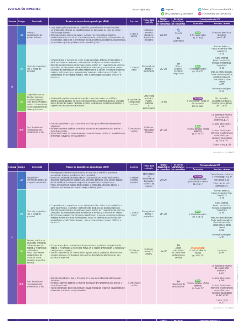 Aec 5 Dosificacion T3 Act | PDF | Magnetismo | Imán