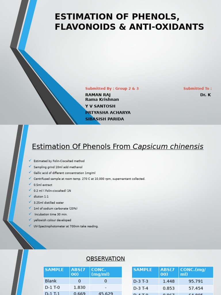 Estimation of Phenols, Flavonoids & Anti-Oxidants GRP 2 and 3 | PDF ...