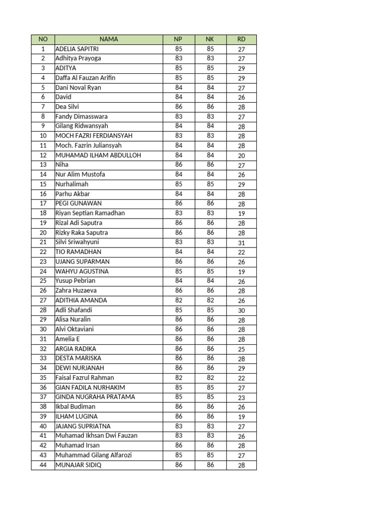 AIJ Data Awal | PDF