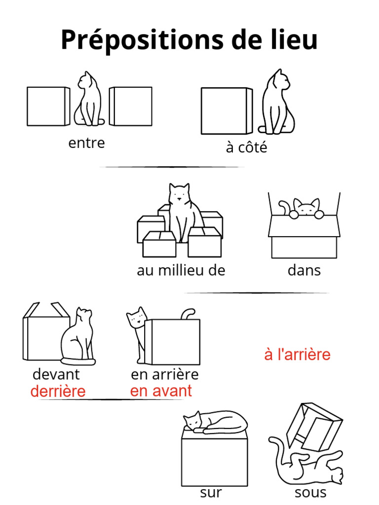 Prépositions de lieu expliquées | PDF