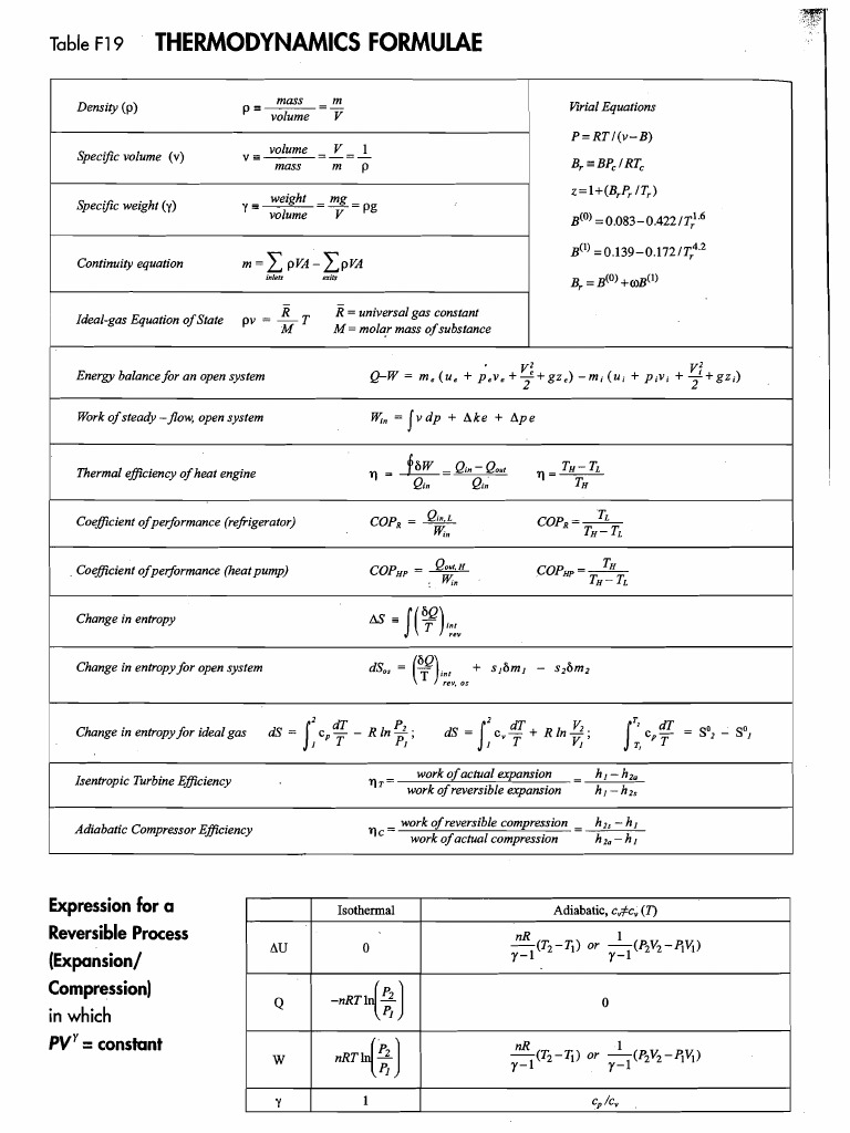 Thermodynamics Formulae