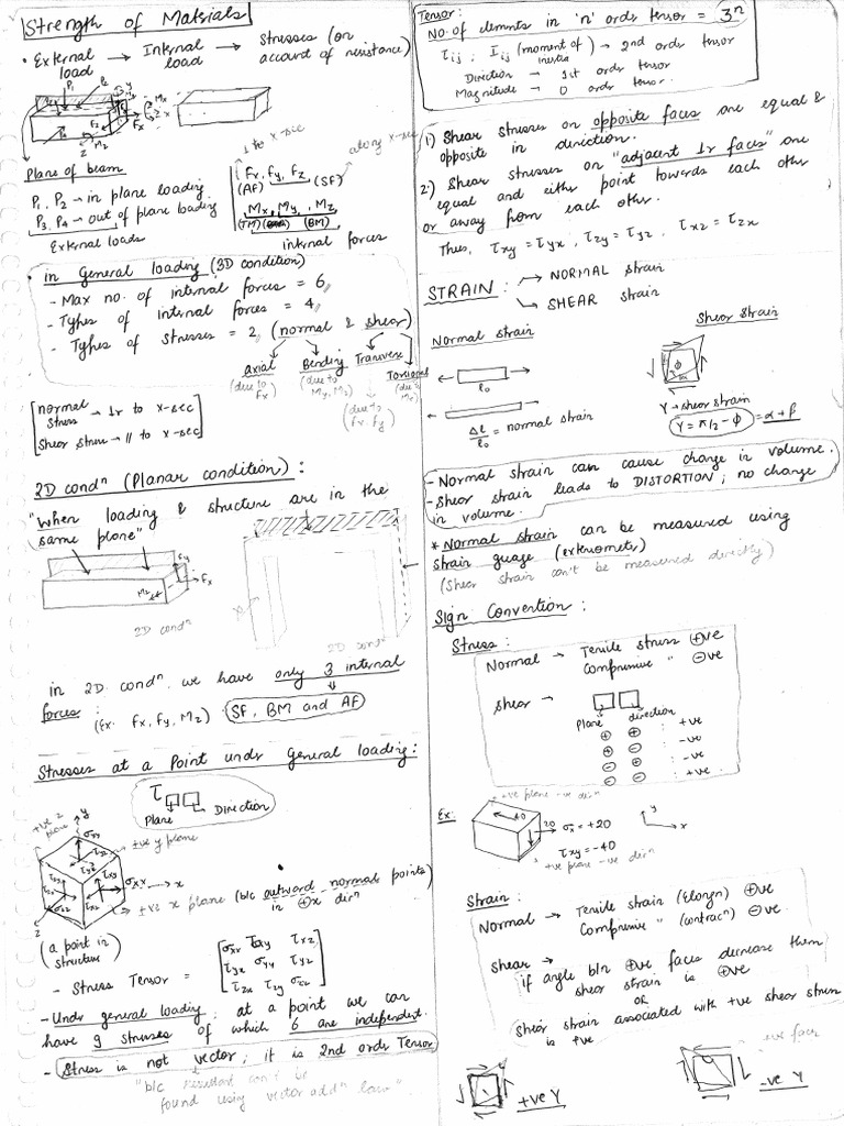 Short Notes Part 2 Pdf