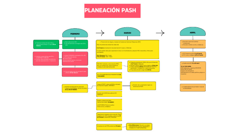 Tablero de Planeación PASH | PDF | La seguridad
