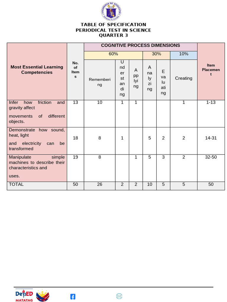 TOS-G6-SCIENCE-3RD-QUARTER (1) | PDF | Machines | Friction