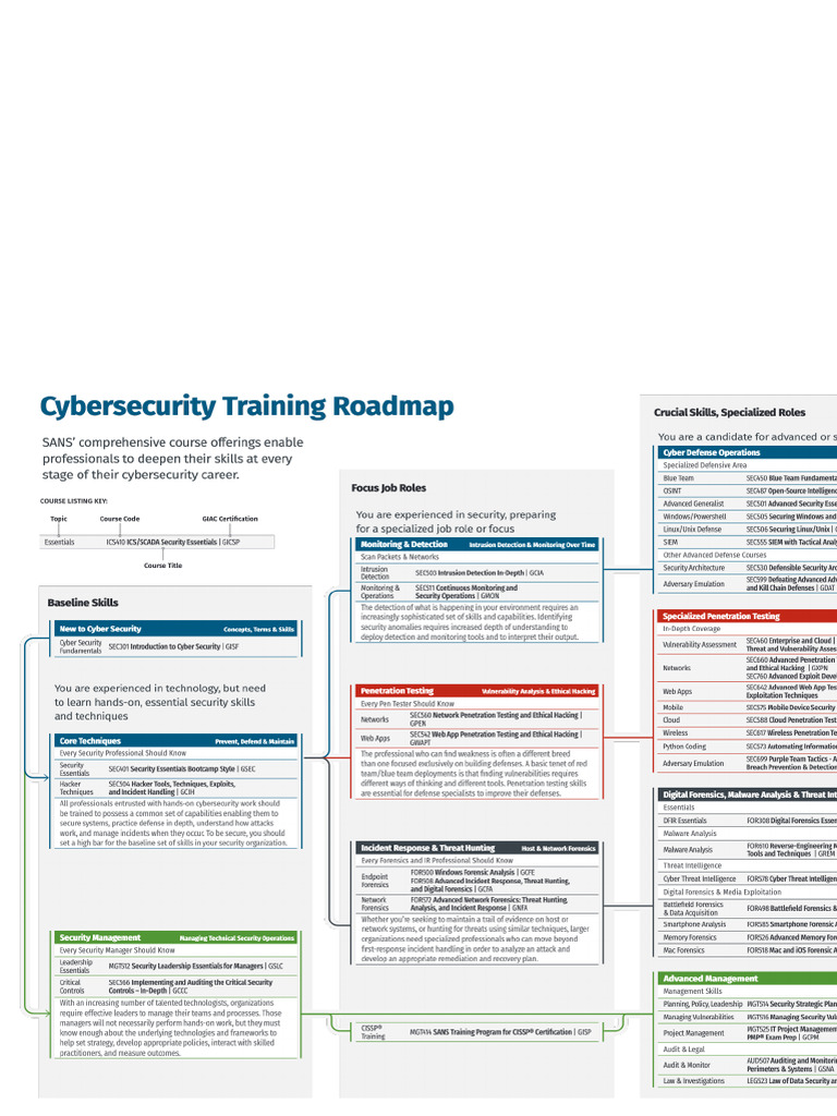 SANS Roadmap | PDF
