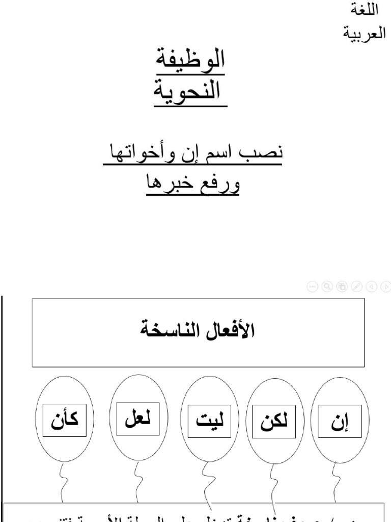 Arabic Language Help | PDF