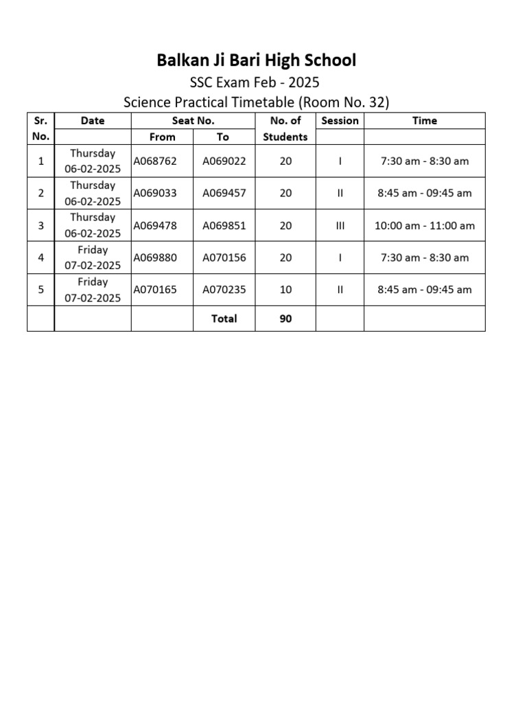 Ssc Science Practical Feb 2025 Pdf
