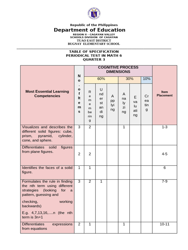 3RD Periodic Test in Math 6 | PDF | Area | Equations