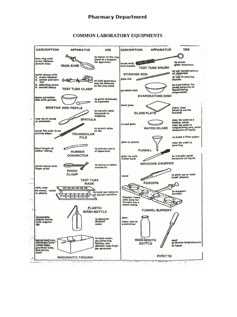 Picture of Equipments(1) | PDF