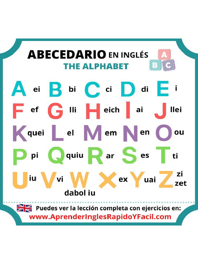 Alfabeto en Inglés | PDF