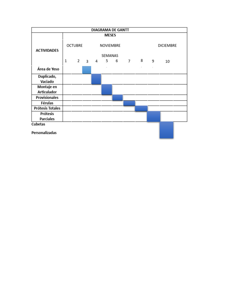 DIAGRAMA_DE_GANTT[1] | PDF