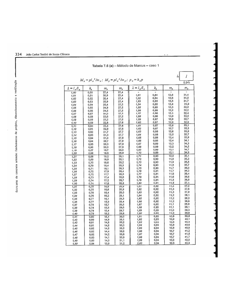 Tabela de Marcos | PDF