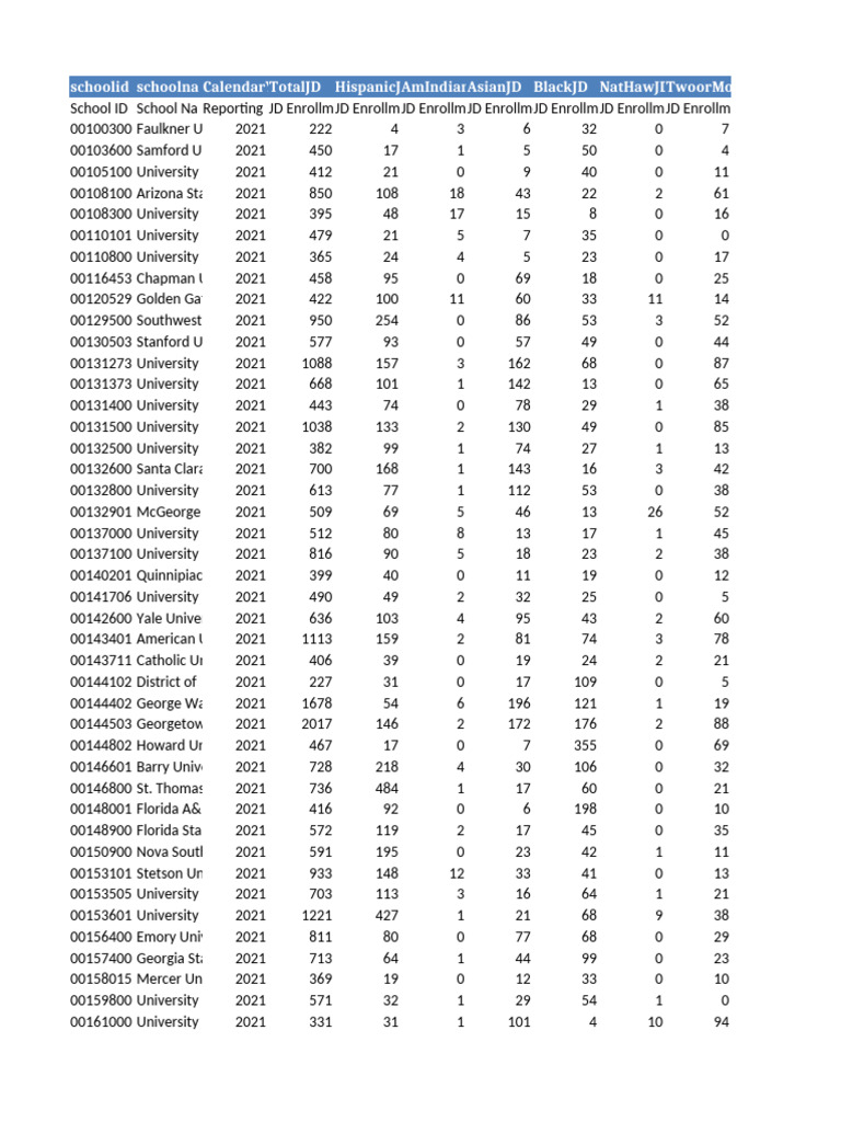 2021 School Enrollment Data by Ethnicity | PDF