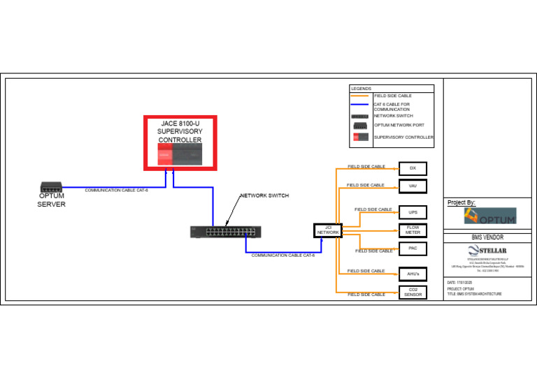 BMS ARCHITECTURE OPTUM 18.01.25 Model-1 | PDF | Computer Networking