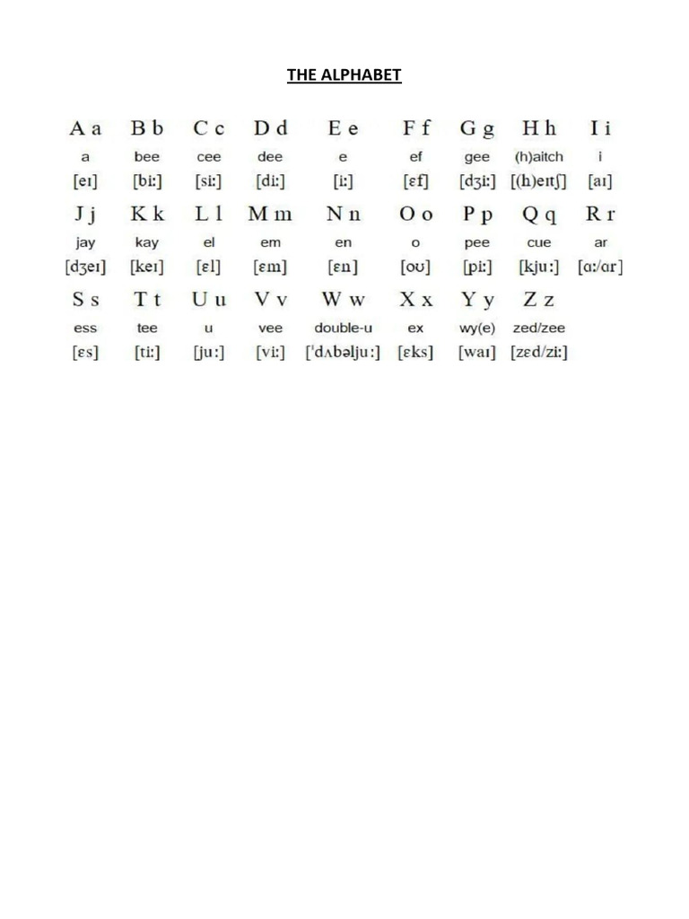 The Alphabet | PDF