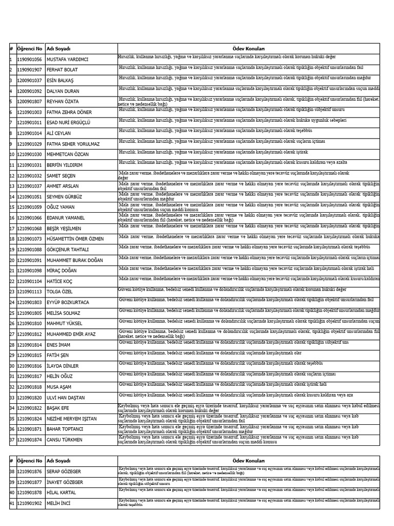 Ceza Hukuku Özel Hükümler-II Ödev Konuları | PDF
