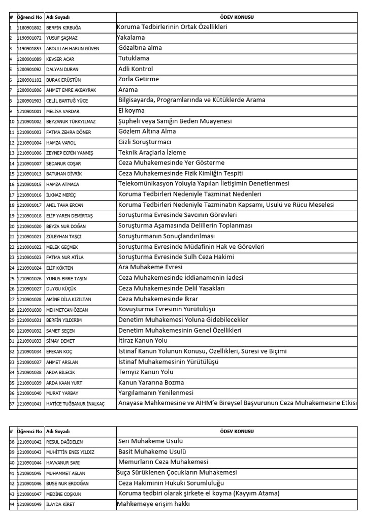 Ceza Muhakemesi Hukuku-II Ödev Konuları | PDF