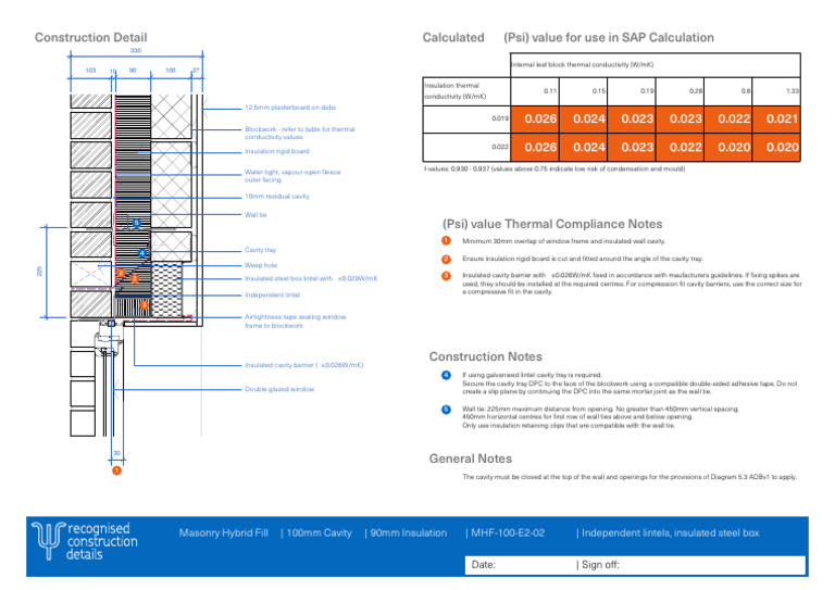 Insulated Steel Box Lintel Details | PDF | Building Insulation | Window