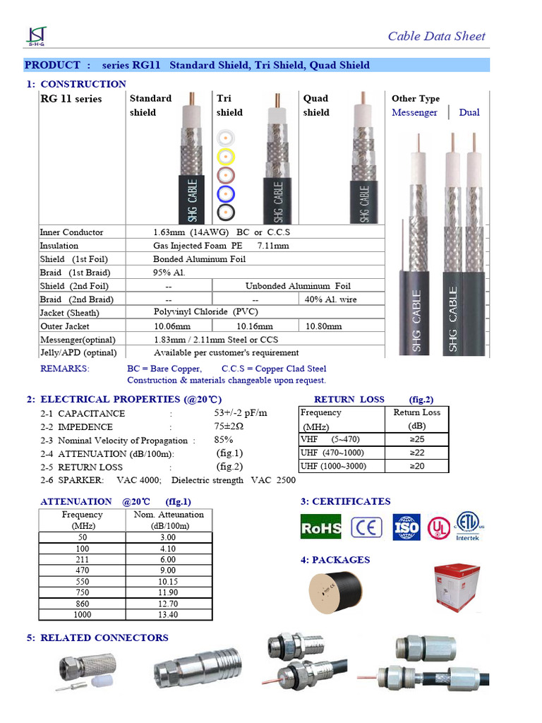 SHG Rg11 Ccs 95% Data Sheet | PDF