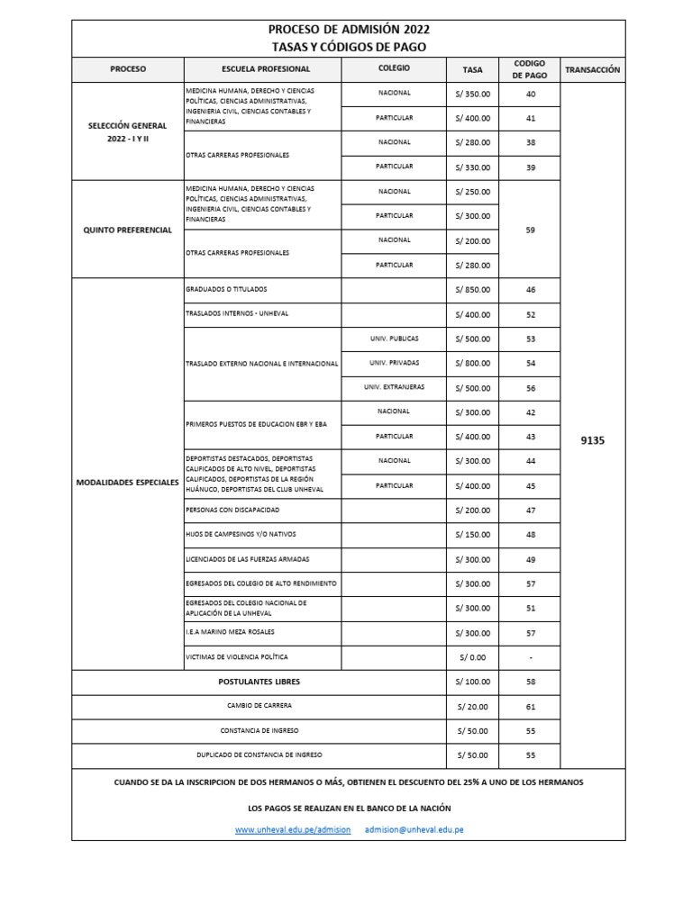 Tasas y Codigos de Pago 2022 | PDF