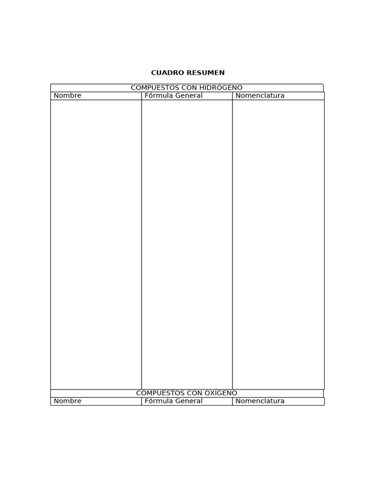 Cuadro Resumen | PDF