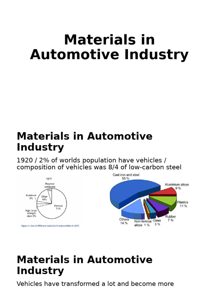 Materials in Automotive Industry | PDF | Steel | Composite Material