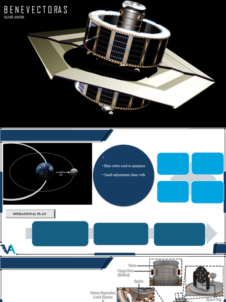 Benevectoras Space Colony Design | PDF | Spacecraft Propulsion | Moon