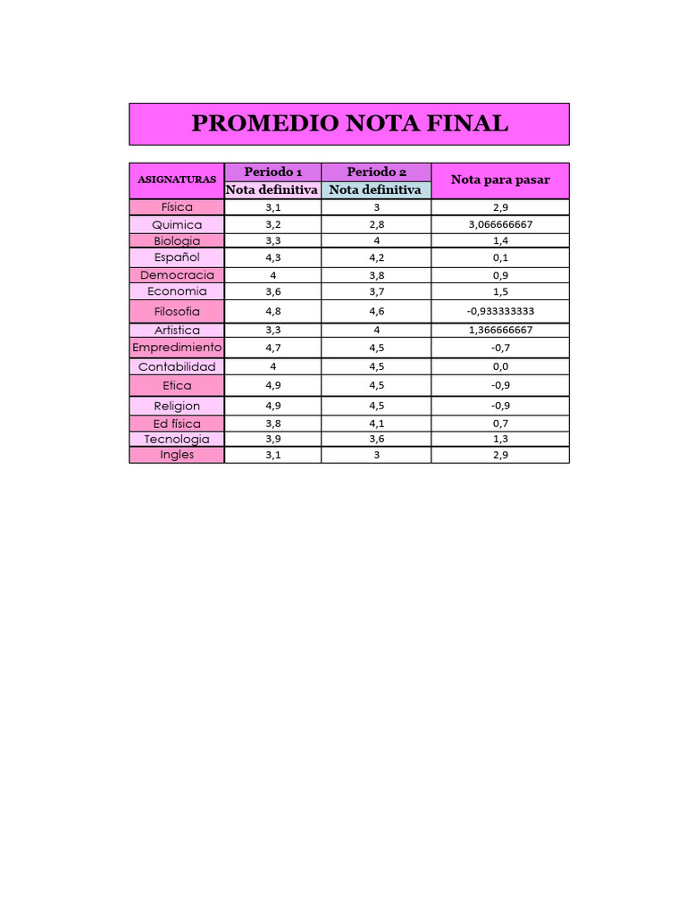 Promedio Nota Final | PDF