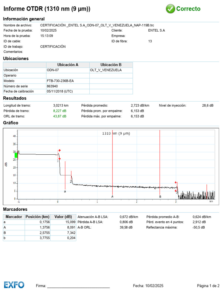 CERTIFICACIαN - ENTEL S.A - ODN-07 - OLT - V - VENEZUELA - NAP-119B | PDF