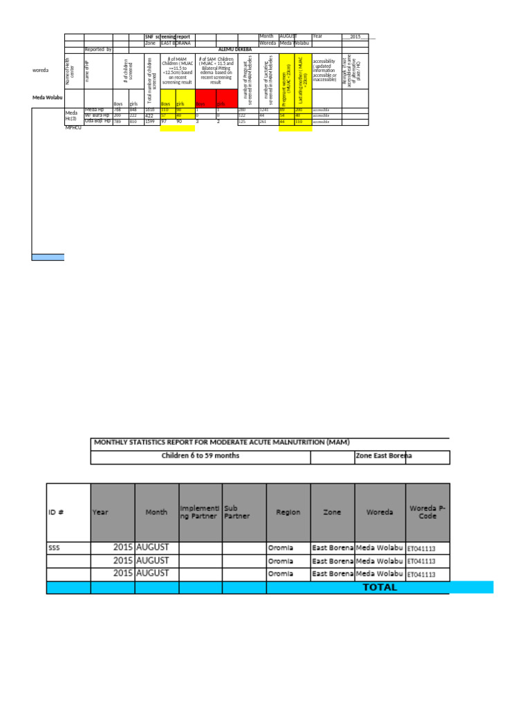 August Imam Report (Mphcu) | PDF