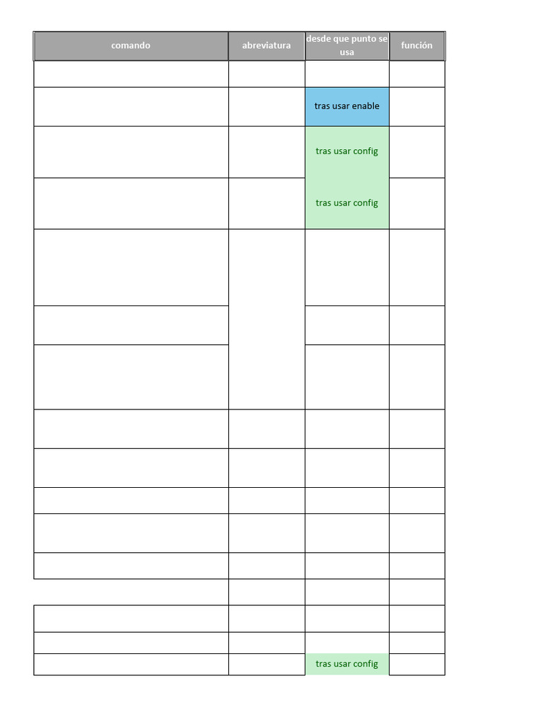 Comandos UNIVERSAL Cisco | PDF | Dirección IP | Enrutador (Computación)
