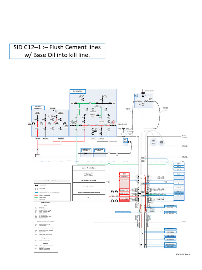 BDC-2-02 SID #C12 Storyboards Rev 0 | PDF | Fuel Production | Petroleum