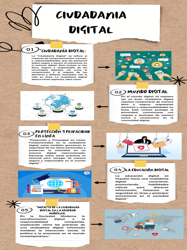 Ciudadania Digital | PDF | Ciudadanía | Privacidad