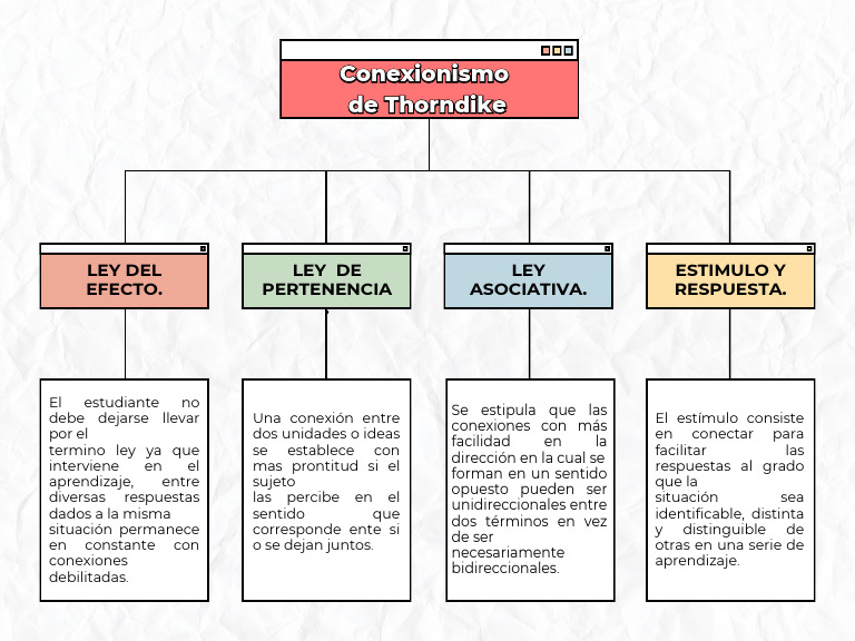 Red and Yellow Modern Simple Concept Map Chart.pdf | PDF