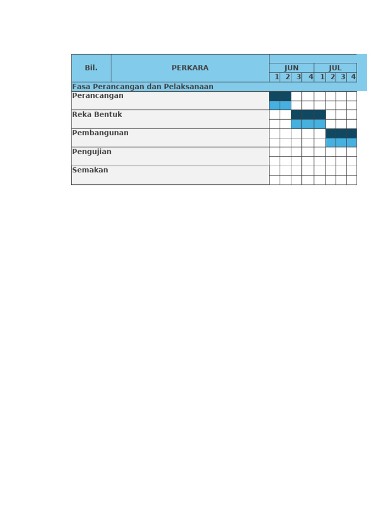 Carta Gantt Pta | PDF
