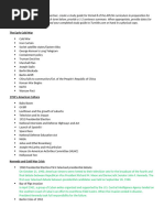 AP World History MCQ Practice Questions | PDF