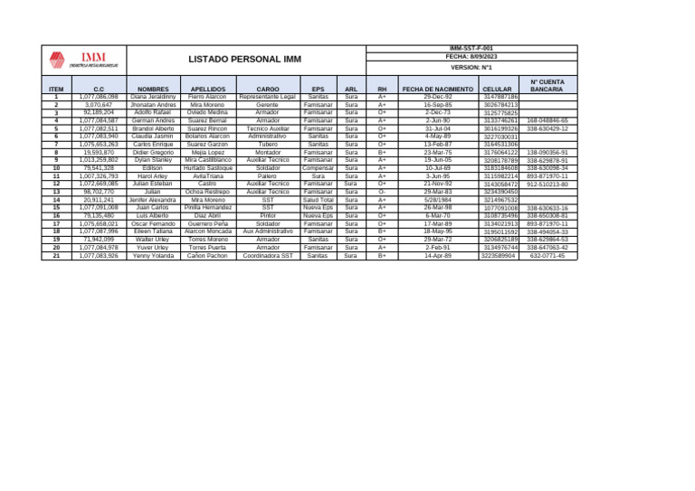Listado Personal Actualizado-2 | PDF