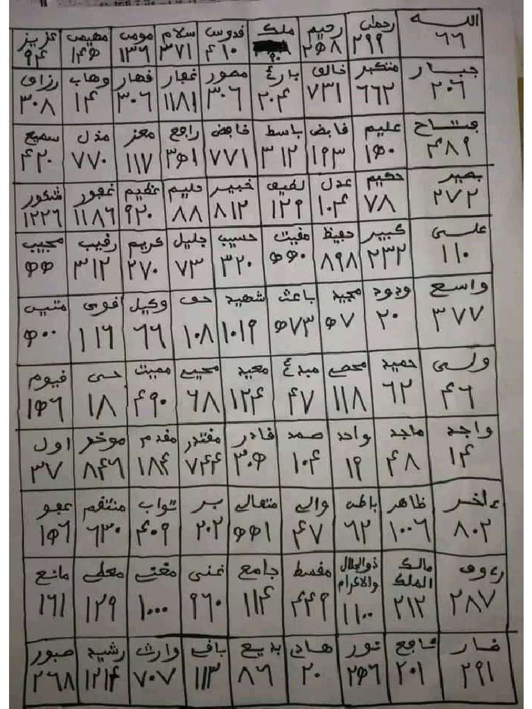 Recette Mystique Aide | PDF