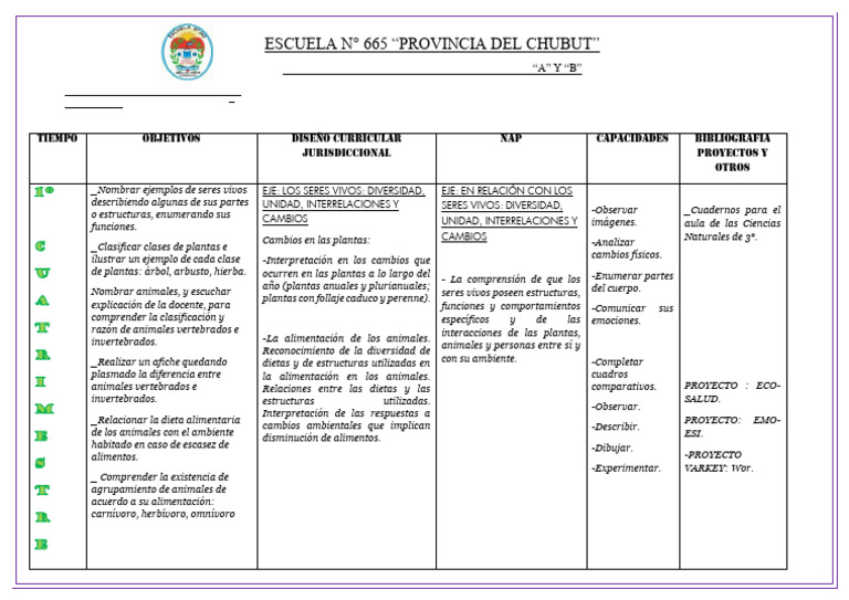 Planificación Ciencias Naturales 3° A y B | PDF | Plantas | Biología