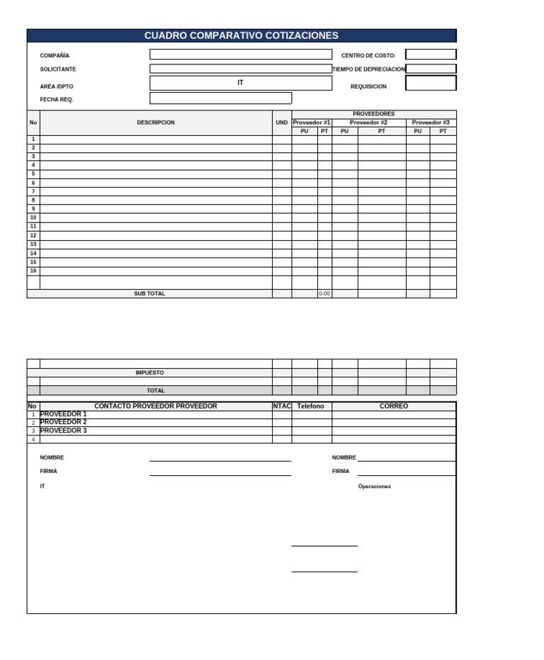 Cuadro Comparativo Cotizaciones | PDF