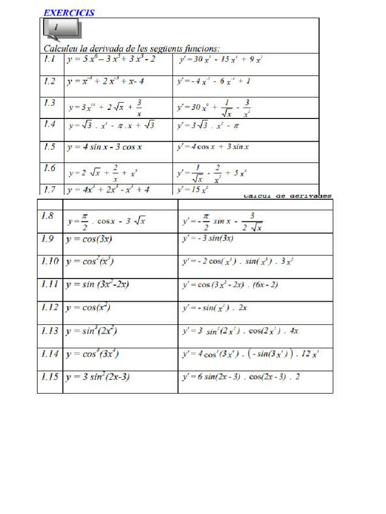 Exercicis derivades | PDF