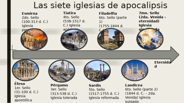 Las Siete Iglesias de Apocalipsis | PDF